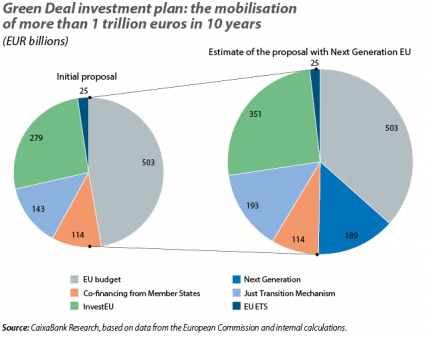 The European Green Deal, between the desirable and the feasible ...