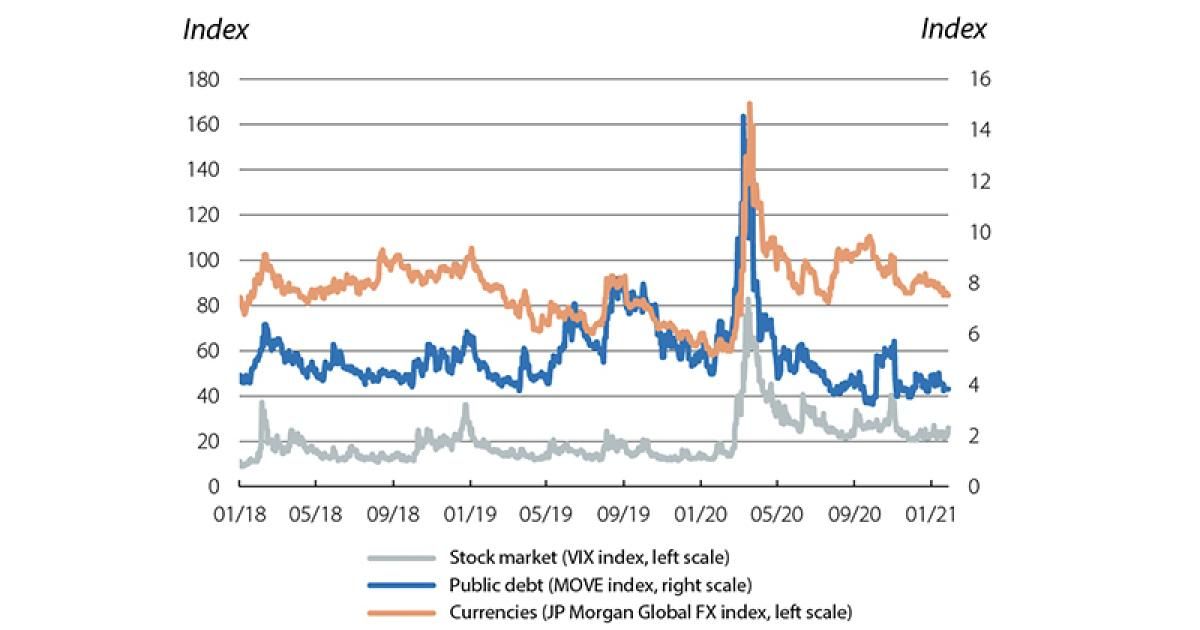A hesitant start to the year in the financial markets