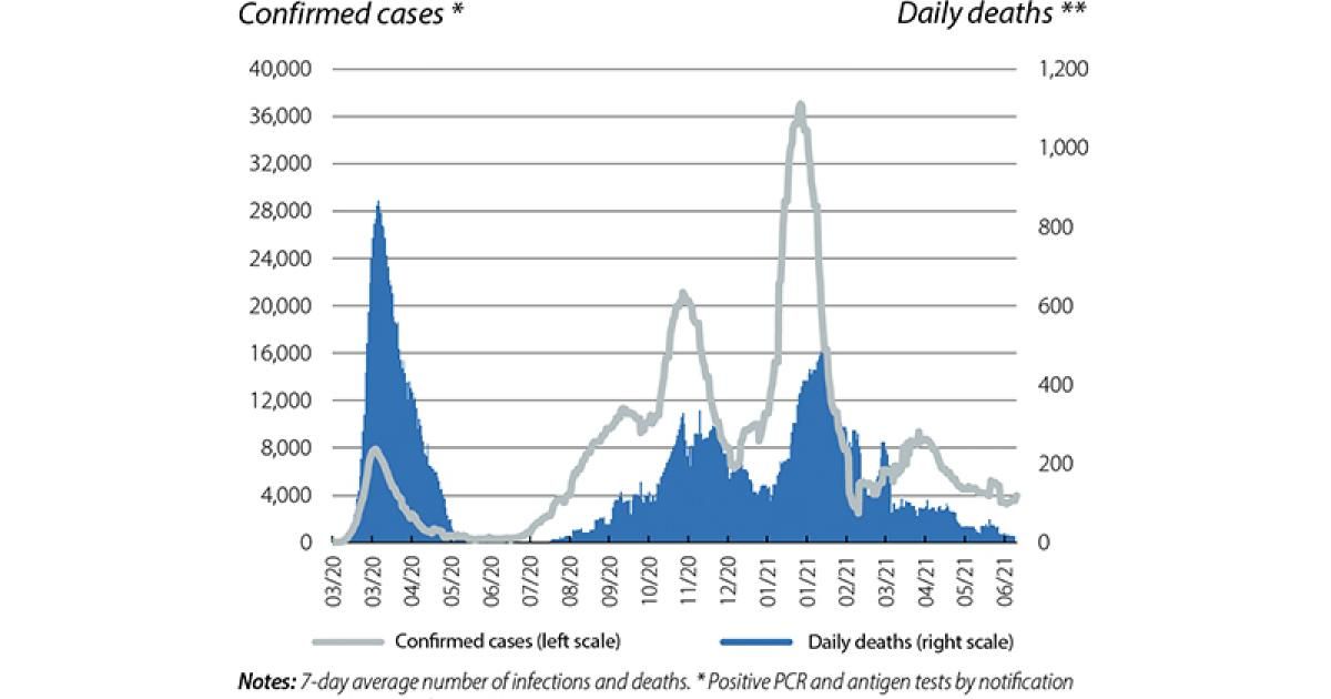 Spain’s Scrabble-shaped recovery: W, K, V... or Delta?