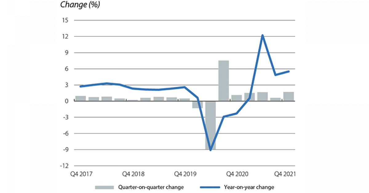 The global economy under stress