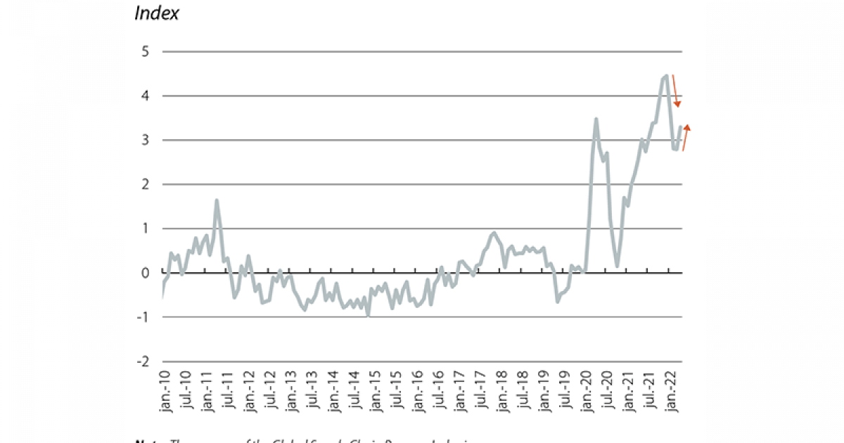 Inflation dictates the agenda of central banks around the world