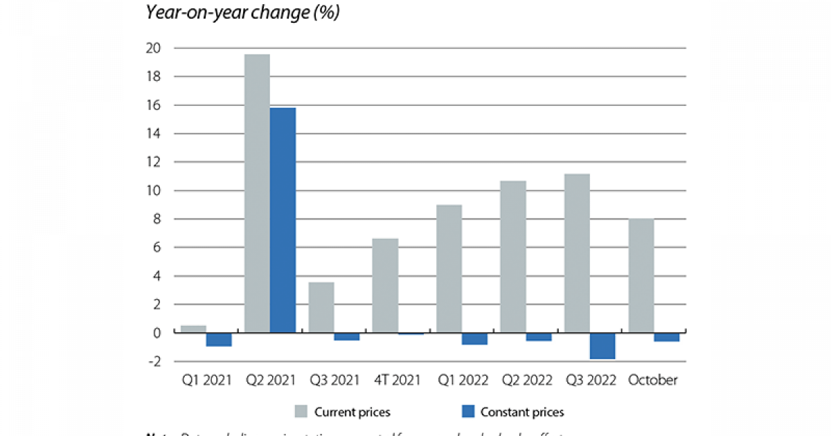 The Spanish economy performs better than expected in the closing stages ...