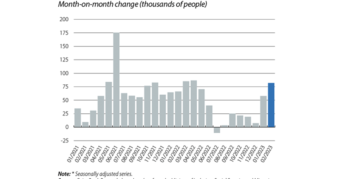 The Spanish economy, off to a good start to the year